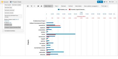 Jira project reports: Integrate eazyBI & Projectrak (formerly Profields)